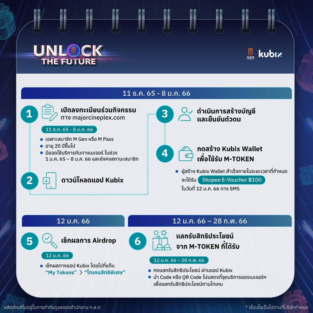 Unlock The Future เมเจอร์ฯ มอบของขวัญปีใหม่ แจกฟรี M-TOKEN 2,023 โทเคน – Kubix
